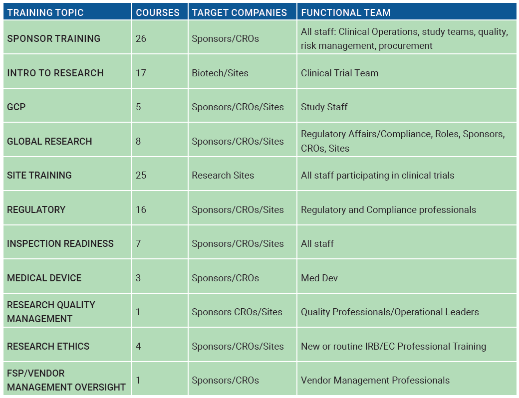 GCP Training Programs - WCG Avoca GCP Training Programs - WCG Avoca