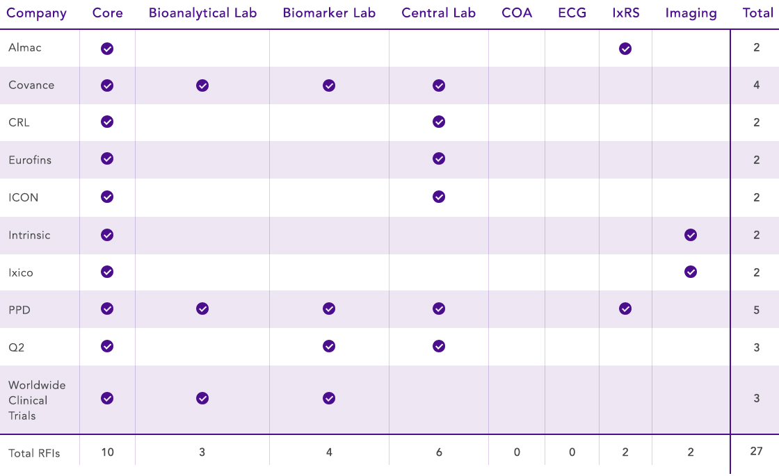 Diligent-RFI-List-Table - WCG Avoca