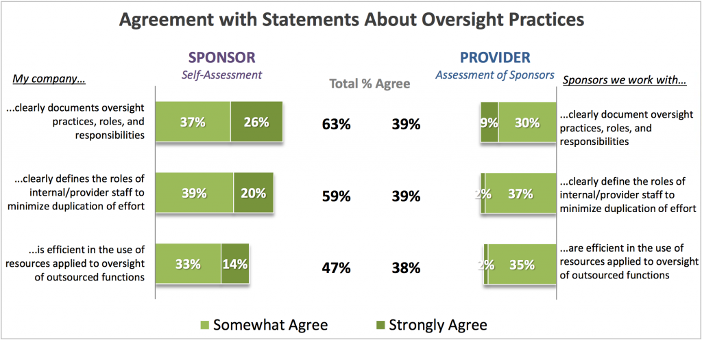 Sponsor and Provider: Two Very Different Perspectives on Risk-based ...
