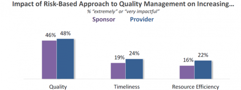Risk-Based Quality Management: Working It Out in the Trenches - Avoca ...