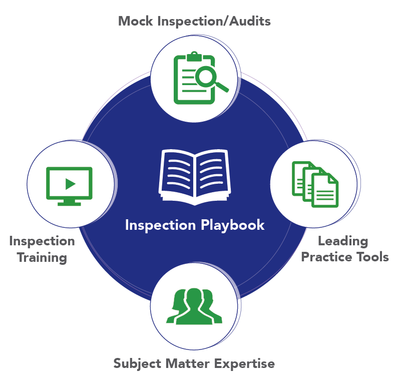 Inspection Readiness Consulting - WCG Avoca